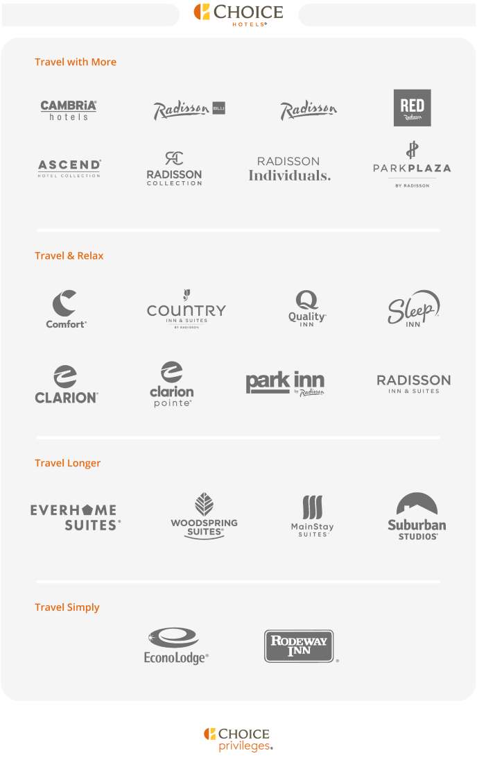 Points Earning Mastercard | Wells Fargo Choice Privileges®